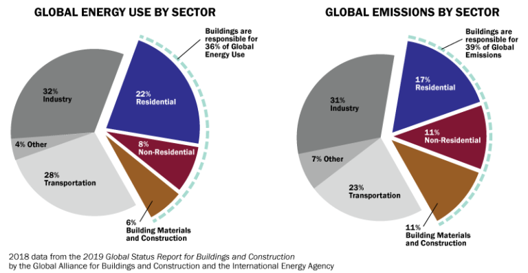 Green Building Certification and Rating Systems - Archtoolbox