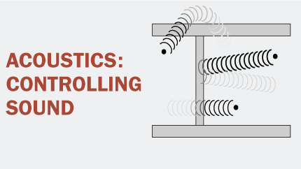 Architectural Acoustics - Controlling Sound - Archtoolbox