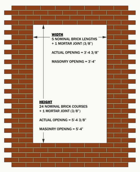Brick Sizes, Shapes, Types, and Grades - Archtoolbox