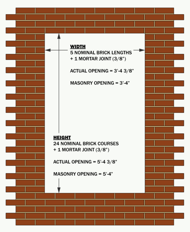 Brick Sizes, Shapes, Types, and Grades - Archtoolbox