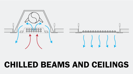 Chilled Beams and Chilled Ceilings - Archtoolbox
