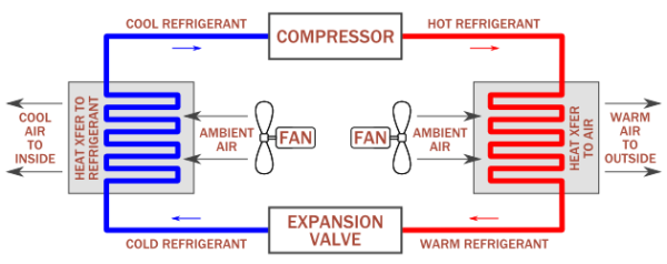 Basics of Building Heating and Cooling - Archtoolbox