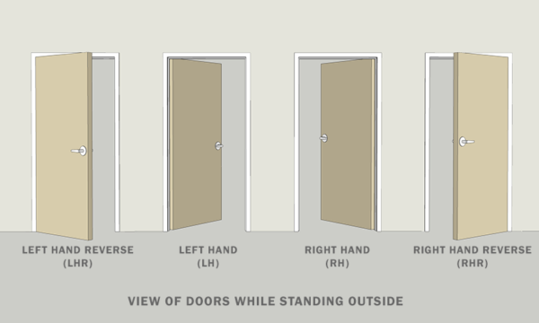 Door Handing Guide - Archtoolbox