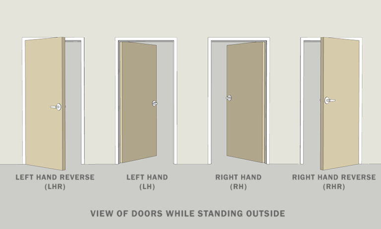 Door Handing Guide - Archtoolbox