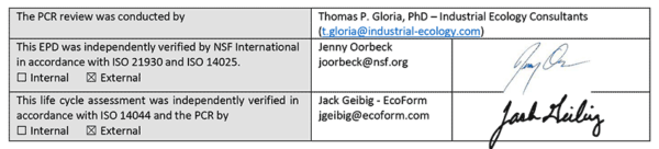 Environmental Product Declarations (EPDs): A Guide for Architects ...