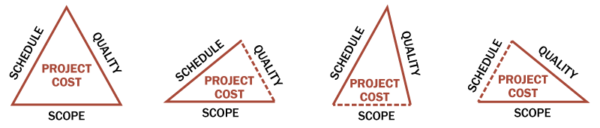 Calculating an Architectural Fee for Services - Archtoolbox