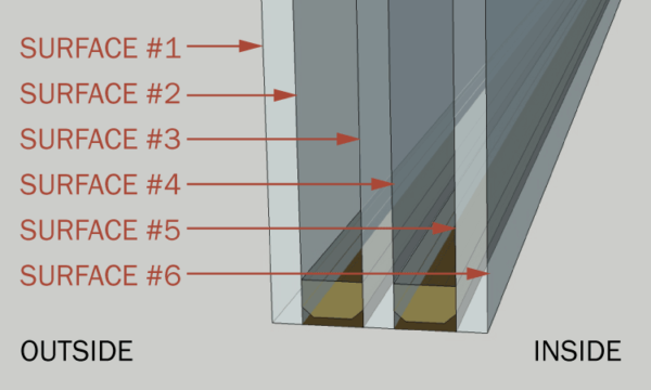 Glass Surface Numbers - Archtoolbox