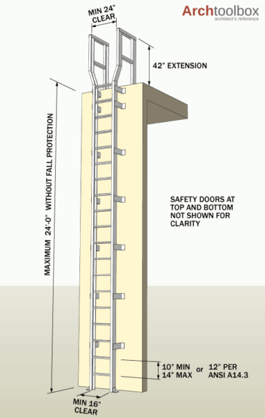 Fixed Ladder Design Standards - Archtoolbox Fixed Ladder Design Standards - Archtoolbox
