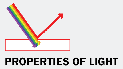 Properties of Light - Archtoolbox