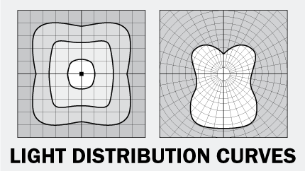 Light Distribution Curves - Archtoolbox