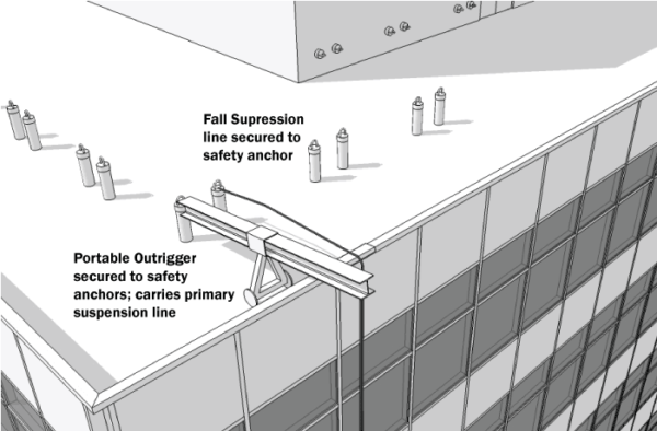 High Rise Window Washing Equipment Design - Archtoolbox