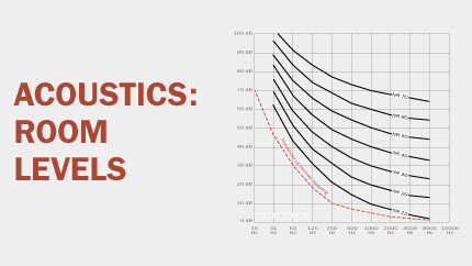 Architectural Acoustics - Acceptable Room Sound Levels - Archtoolbox
