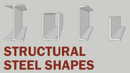 Metric Structural Steel Shapes Chart