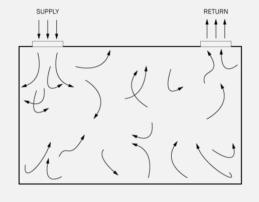 Laminar vs Turbulent Flow - Archtoolbox Laminar vs Turbulent Flow - Archtoolbox